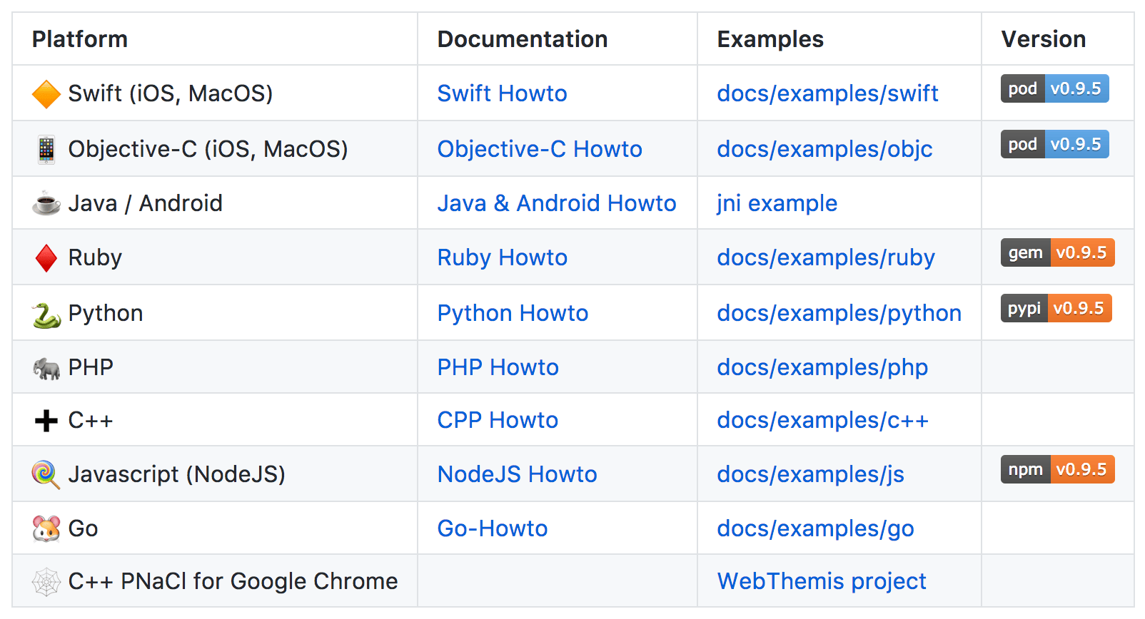Themis 0.9.5 release | Cossack Labs